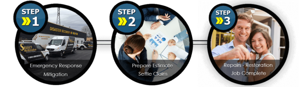 Fire & Water Damage Restoration In Macomb & Oakland County